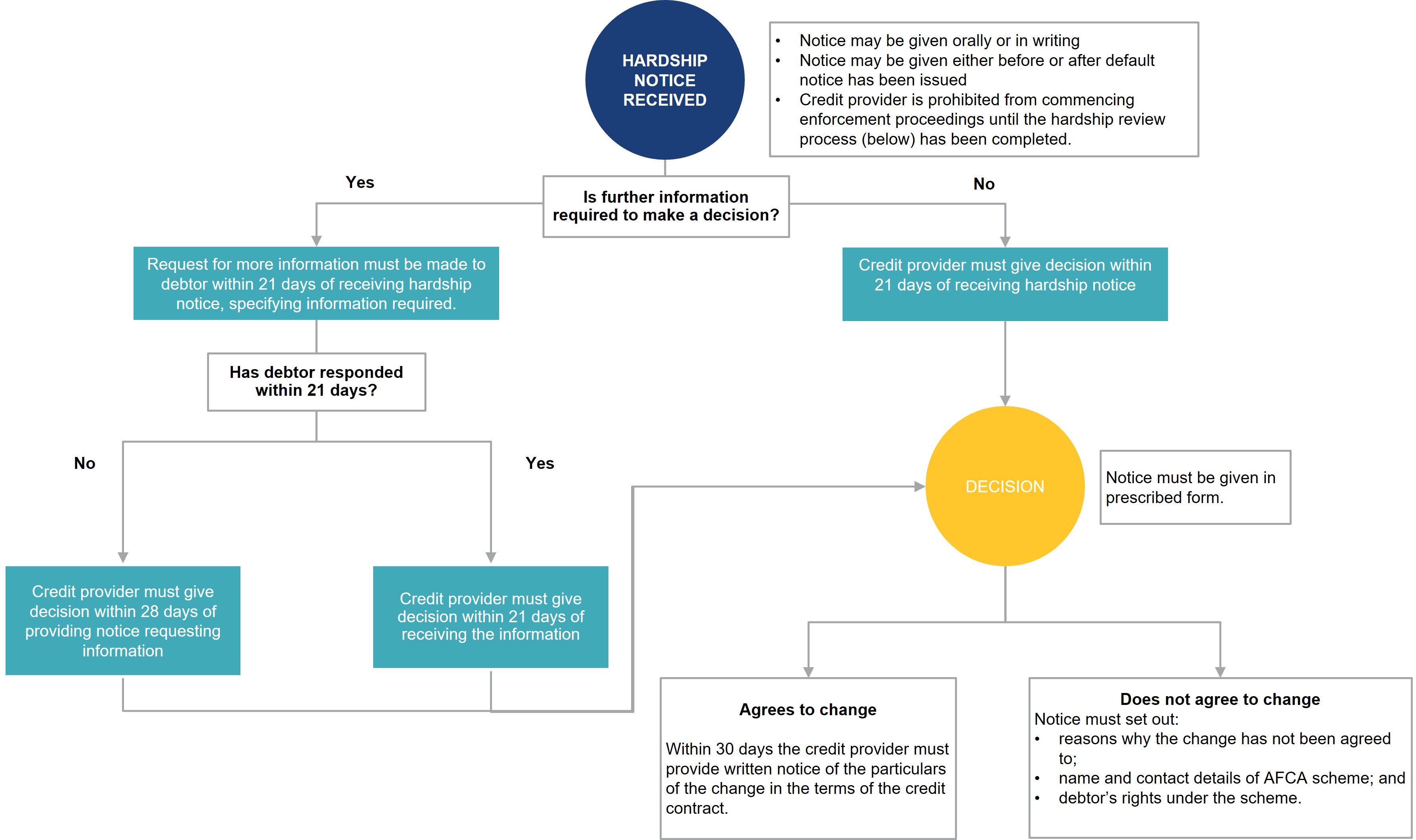 The impact of credit data for vulnerable customers, hardship and ...