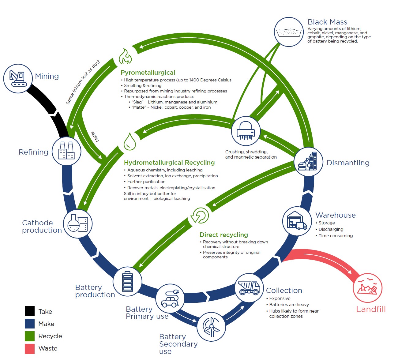 Beneath the Surface: Recycling critical minerals in the circular ...