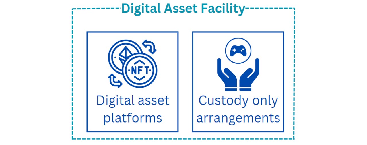 Australia proposes digital assets licensing framework | Herbert Smith ...