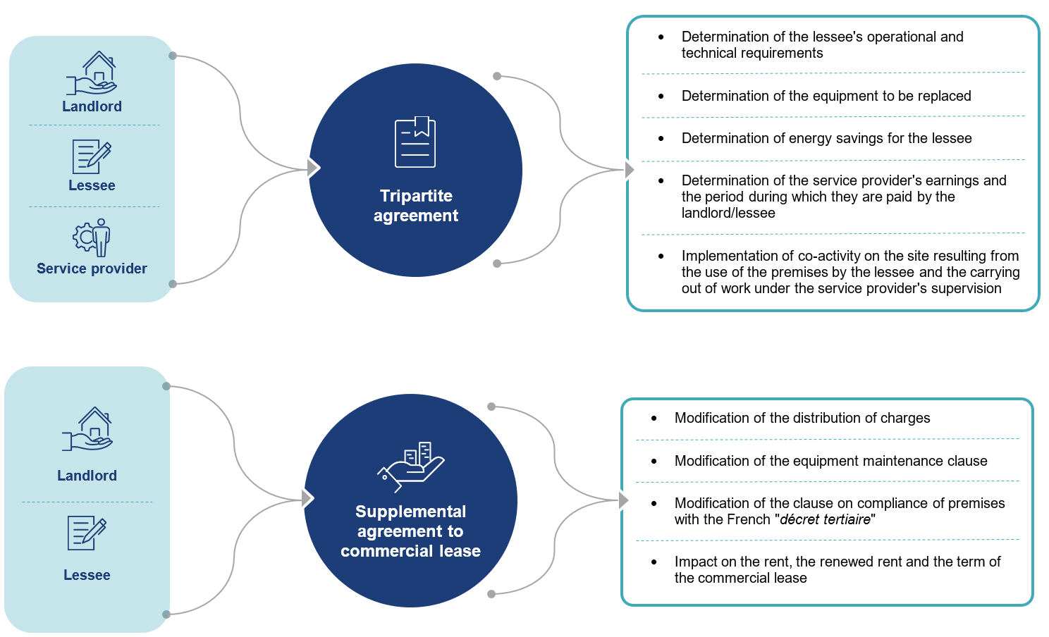 Decarbonisation of the French real estate sector: a win-win for ...