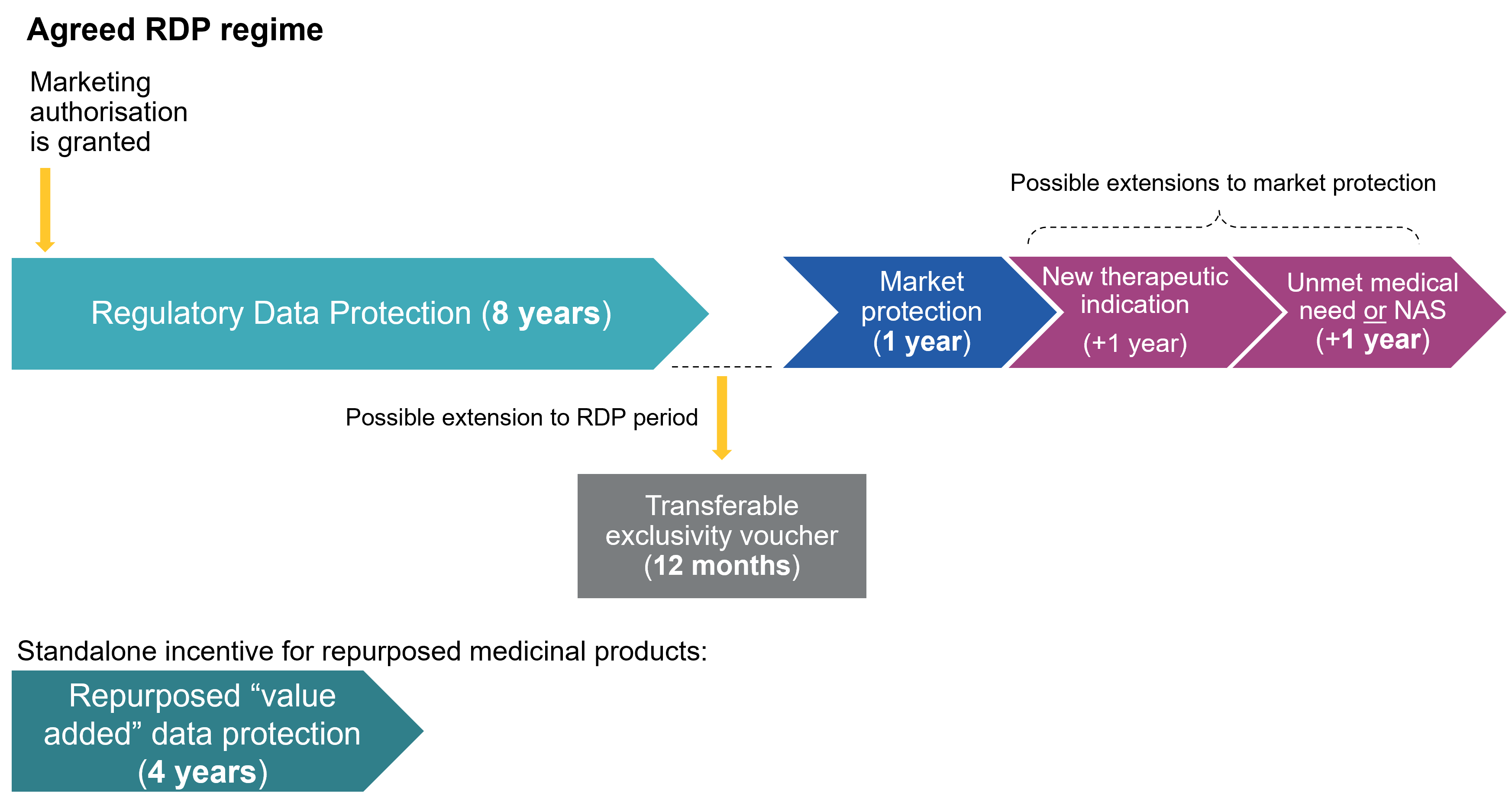 The EU Pharma Package is finally here – here's the settled position on ...